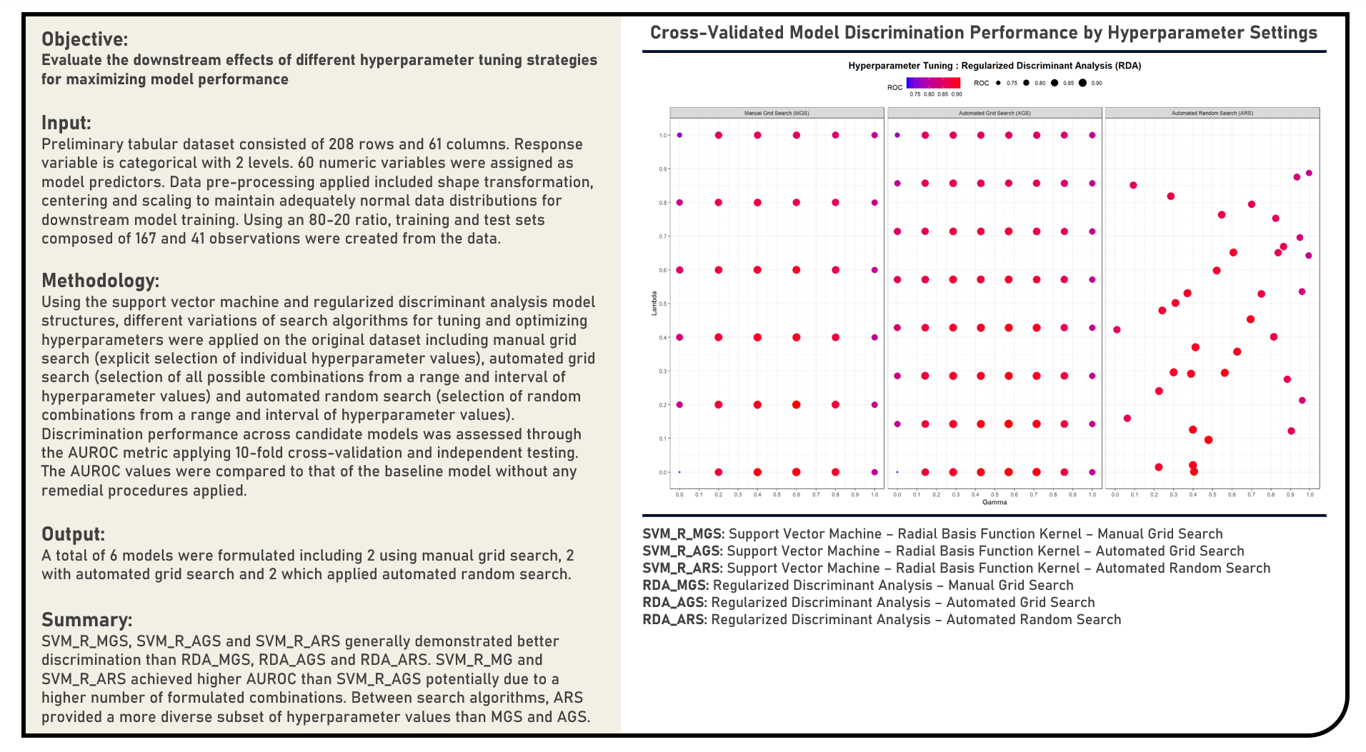 Data Science Project Portfolio | John Pauline Pineda Data Science Project Portfolio | John Pauline Pineda